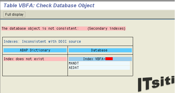The Database Object Is Not Consistent Index Does Not Exist 7829